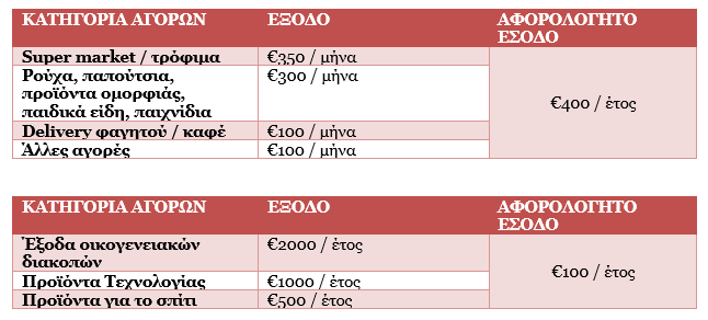 Pigogo: Αφορολόγητο «έσοδο» η επιστροφή χρημάτων από online αγορές